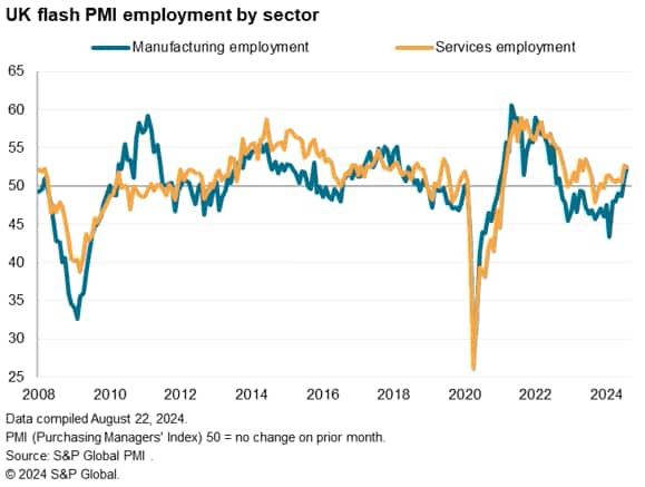 Flash U.K. PMI Signals Faster Economic Growth And Lower Inflation In ...