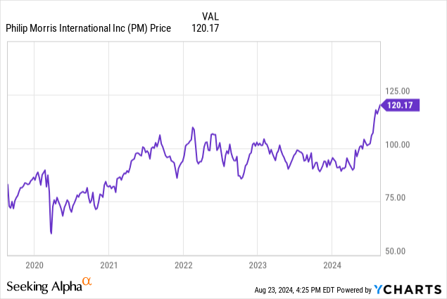 Philip Morris' Stock Is Going Up, So Will Its Dividend (NYSE:PM ...