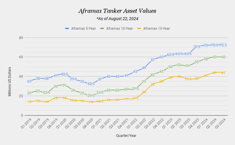 Crude Tanker Market Poised For Significant Supply Shift | Seeking Alpha
