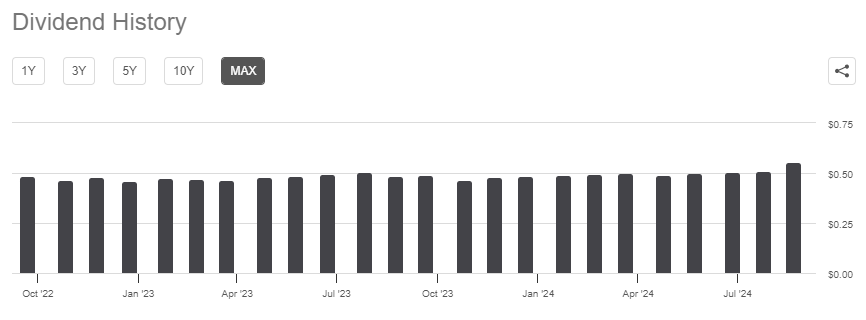 SPYI: Proving That You Can Get The Best Of Both Worlds (BATS:SPYI ...
