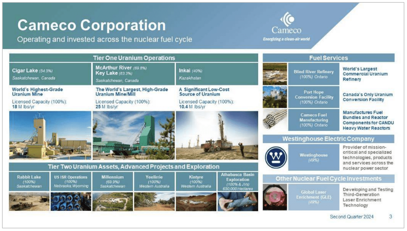 Cameco: A Nuclear Powerhouse Unleashed (NYSE:CCJ) | Seeking Alpha