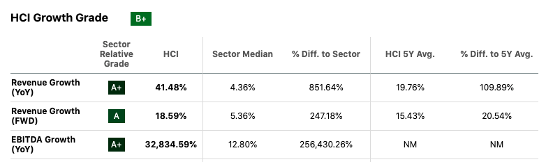 HCI Group Stock: A Tech-Driven Home Run In Florida's Insurance Market ...