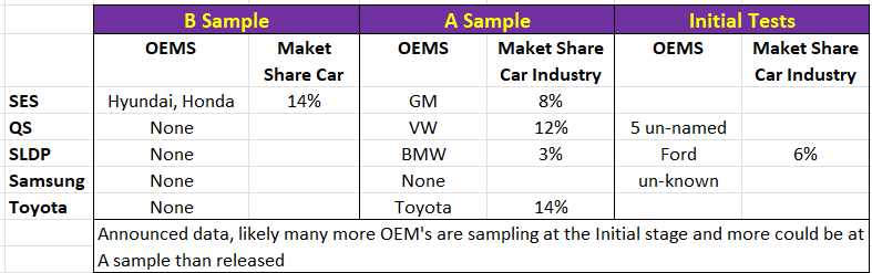 SES AI: An AI Company That Happens To Make Batteries (NYSE:SES ...