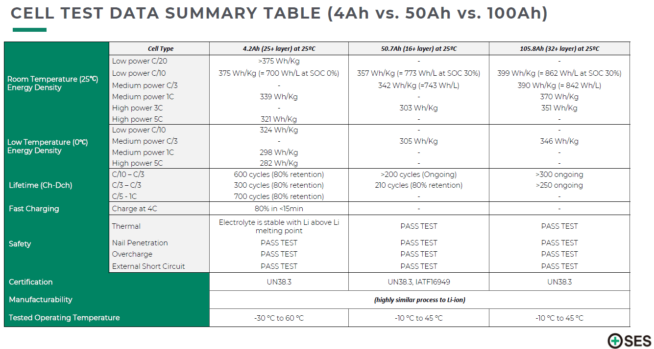 SES AI: An AI Company That Happens To Make Batteries (NYSE:SES ...