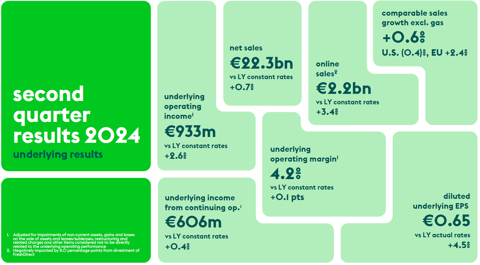 Ahold Delhaize: Still Keeping Up With U.S. Peers (OTCMKTS:ADRNY) | Seeking Alpha