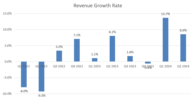 Lockheed Martin: F-35 Delivery Restarted (NYSE:LMT) | Seeking Alpha