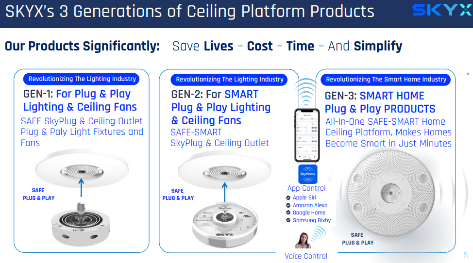 SKYX Platforms Is Firing Up The Cylinders (NASDAQ:SKYX) | Seeking Alpha