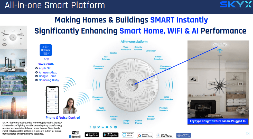 SKYX Platforms: All Set To Accelerate Growth (NASDAQ:SKYX) | Seeking Alpha