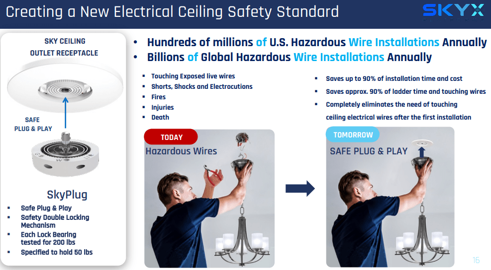 SKYX Platforms Is Firing Up The Cylinders (NASDAQ:SKYX) | Seeking Alpha
