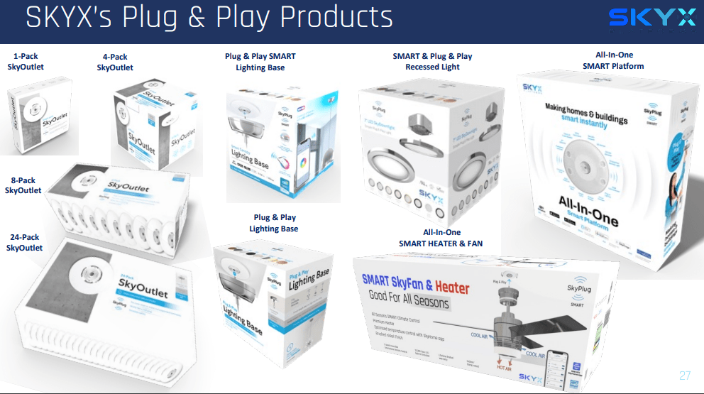 SKYX Platforms Is Firing Up The Cylinders (NASDAQ:SKYX) | Seeking Alpha