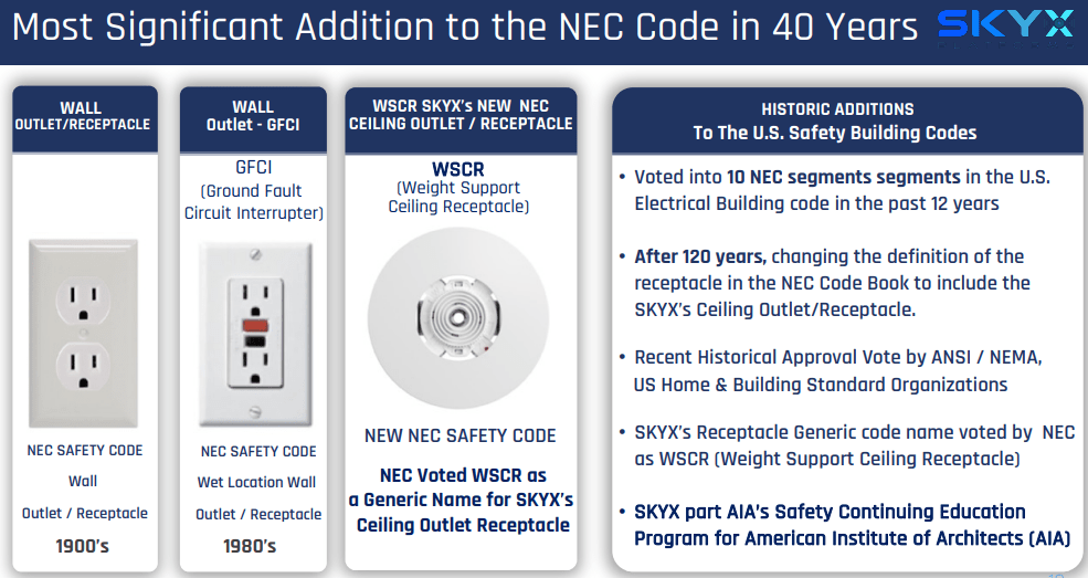 SKYX Platforms Is Firing Up The Cylinders (NASDAQ:SKYX) | Seeking Alpha