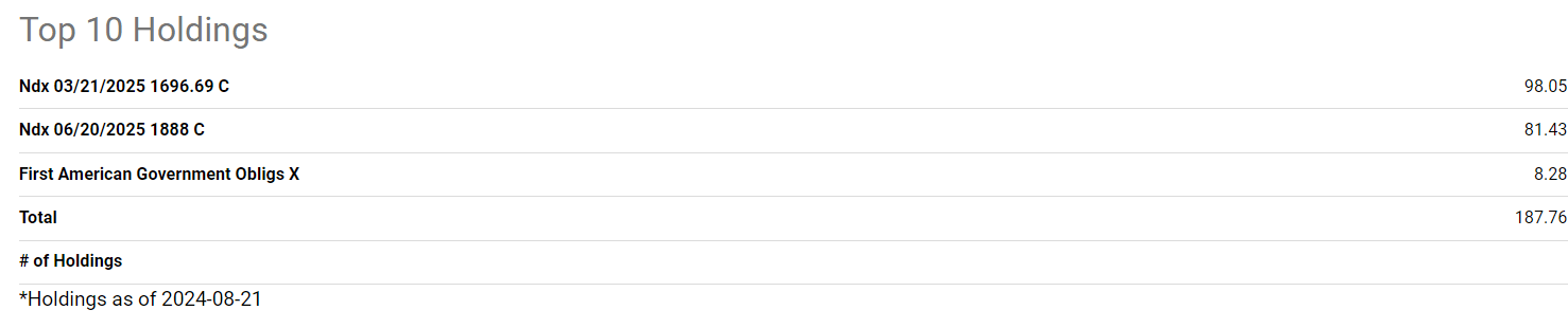 QDTE: A New Covered Call Fund That Is Well-Designed (BATS:QDTE ...