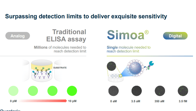 Quanterix Corporation: Still Struggling To Gain Traction (NASDAQ:QTRX ...