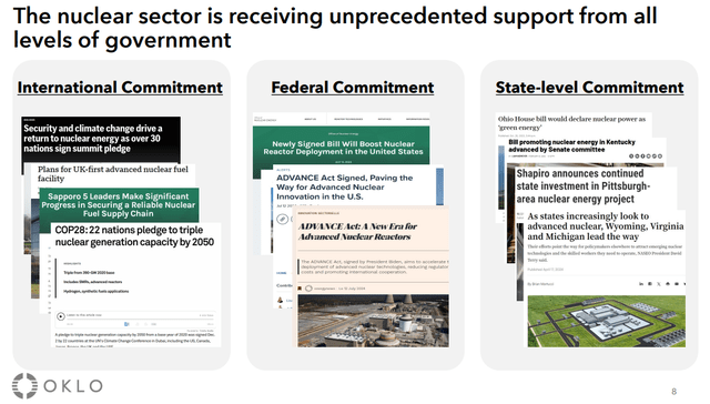 Oklo Is A Potential Nuclear Winner To Buy (But Maybe Not Just Yet ...