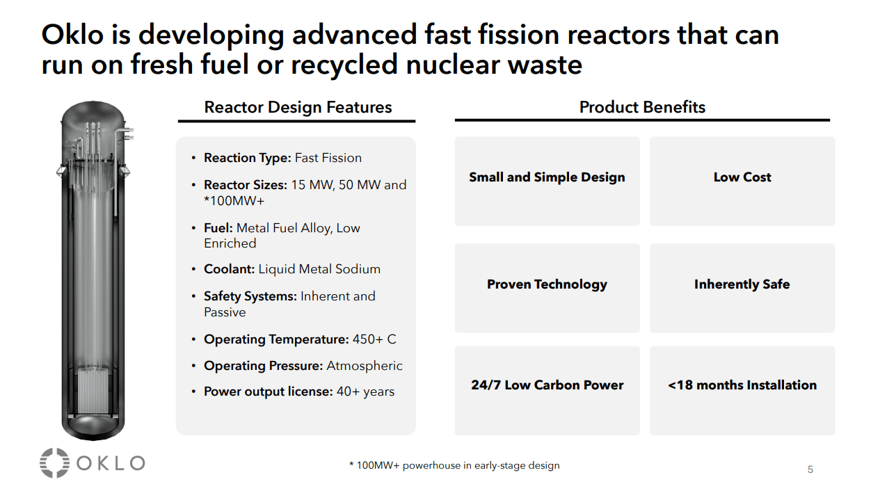 Oklo Is A Potential Nuclear Winner To Buy (But Maybe Not Just Yet ...