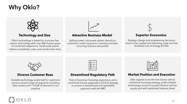 Oklo Is A Potential Nuclear Winner To Buy (But Maybe Not Just Yet ...