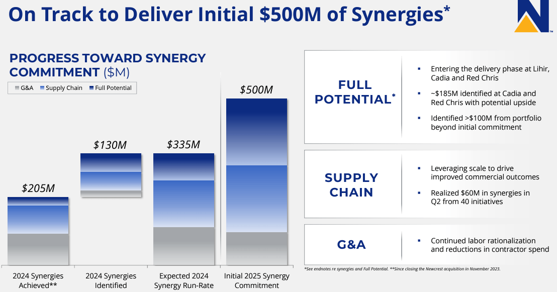 Newmont Corporation: Valuation Driven By Investor FOMO (NYSE:NEM ...
