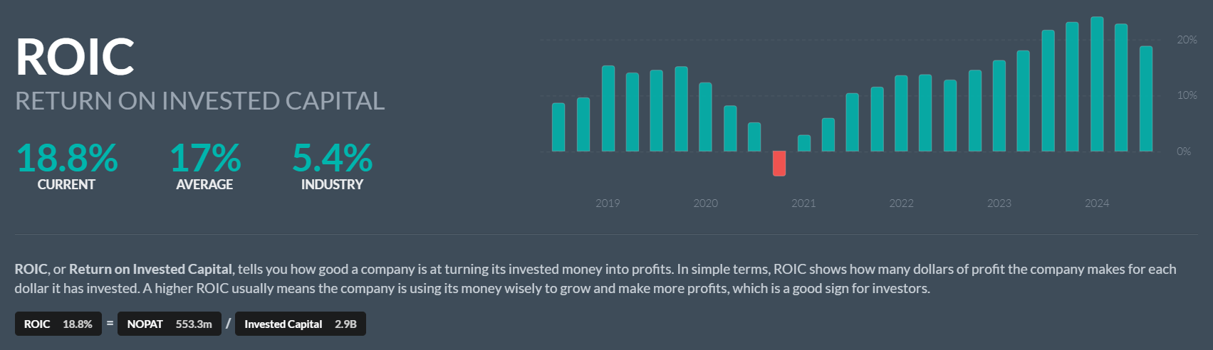 Terex Corp: M&A Company With Good ROIC Trading At Fair Value (NYSE:TEX ...
