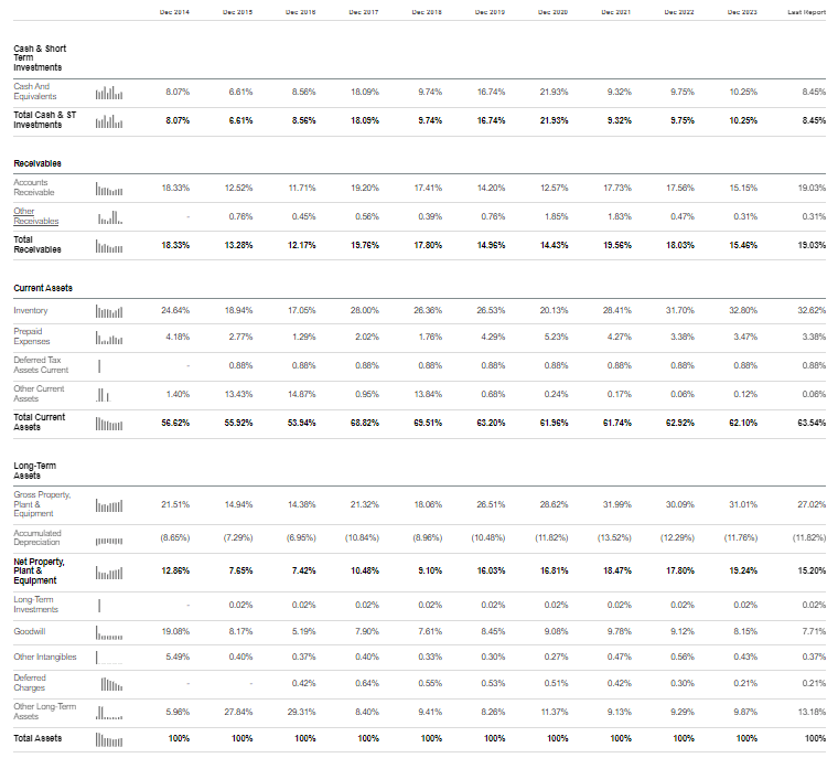 Terex Corp: M&A Company With Good ROIC Trading At Fair Value (NYSE:TEX ...