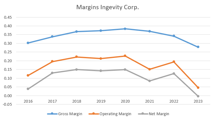 Ingevity: The Risk-Reward Ratio Is Still Unfavorable (NYSE:NGVT ...