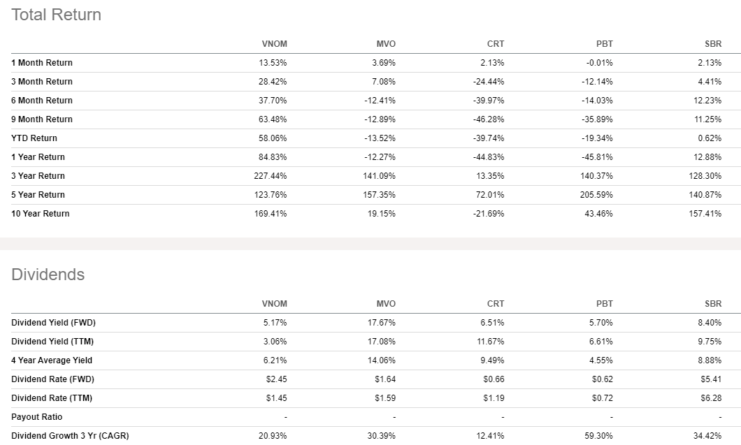 Viper Energy: Bright Horizons In H2 2024 And Beyond (NASDAQ:VNOM) | Seeking Alpha