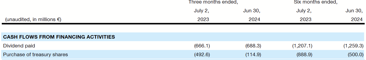 ASML Holding: Priced For Growth We Can't Assume (NASDAQ:ASML) | Seeking Alpha