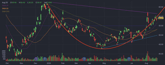 TMF Exposure To Long-Term Treasuries Benefit From Rate Cuts (NYSEARCA ...