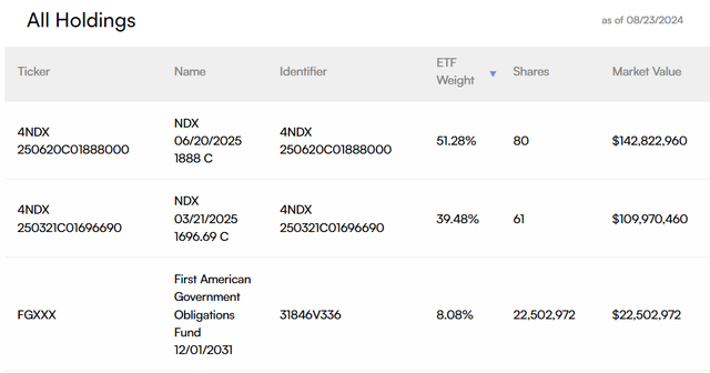 QDTE: Fund's New Strategy And Its Implications (BATS:QDTE) | Seeking Alpha
