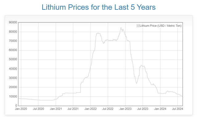 Standard Lithium: High-Risk, But Strong Upside Potential (NYSE:SLI ...