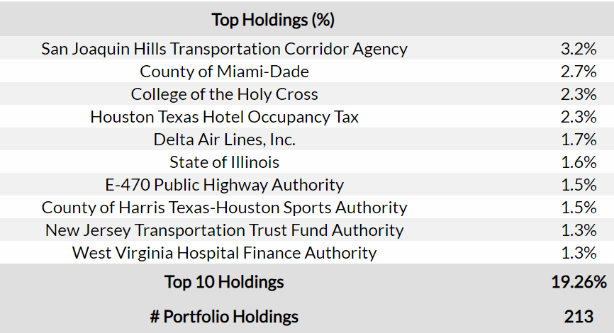 EIM: Lock In High Yields For Decent Potential Total Returns In Munis ...