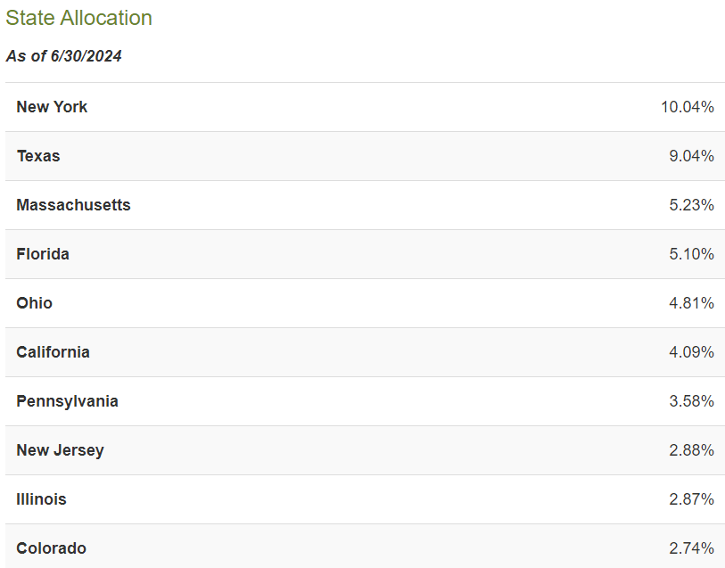 EIM: Lock In High Yields For Decent Potential Total Returns In Munis ...