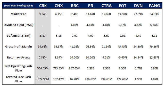 Comstock Resources: Speculative Play On Western Haynesville (NYSE:CRK ...