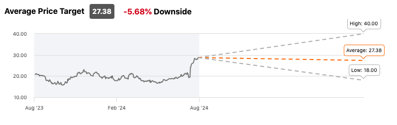 Clear Secure Gains: Biometric Growth Drives Q2 Success (NYSE:YOU ...