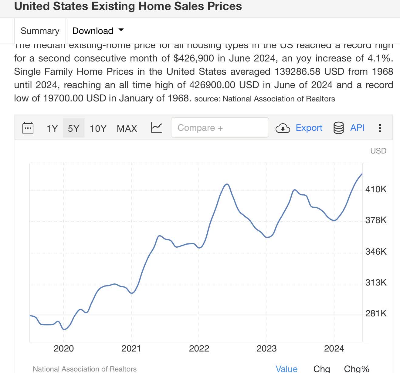 The Fundamentals-Based Consumer Nowcast Indicates Expansion Continues ...