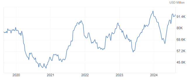 Erdonomics Is Working, The Turkish Economy Is Rebounding (NASDAQ:TUR ...