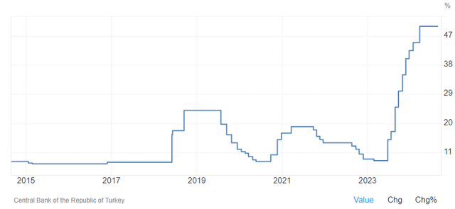 Erdonomics Is Working, The Turkish Economy Is Rebounding (NASDAQ:TUR ...