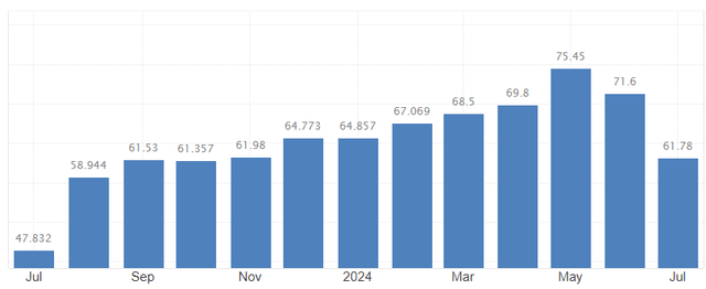 Erdonomics Is Working, The Turkish Economy Is Rebounding (NASDAQ:TUR ...