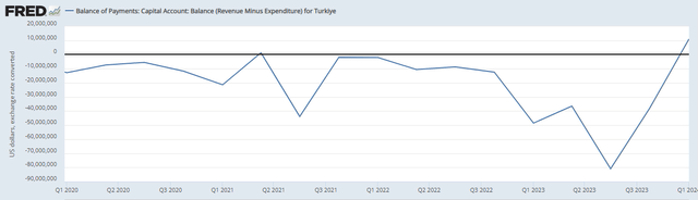 Erdonomics Is Working, The Turkish Economy Is Rebounding (NASDAQ:TUR ...