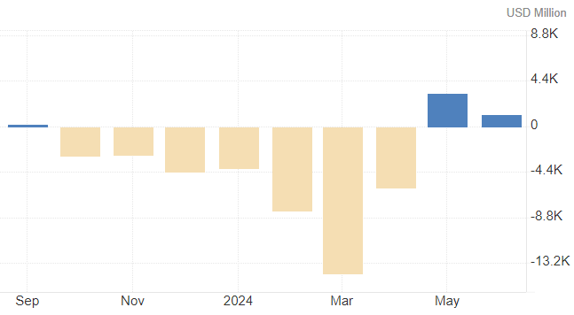 Erdonomics Is Working, The Turkish Economy Is Rebounding (NASDAQ:TUR ...