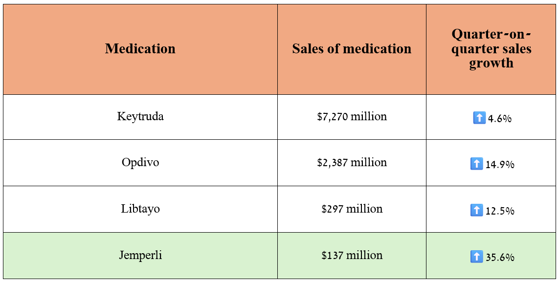 GSK's Q2 Success Amid Challenges: What Investors Need To Know (NYSE:GSK ...