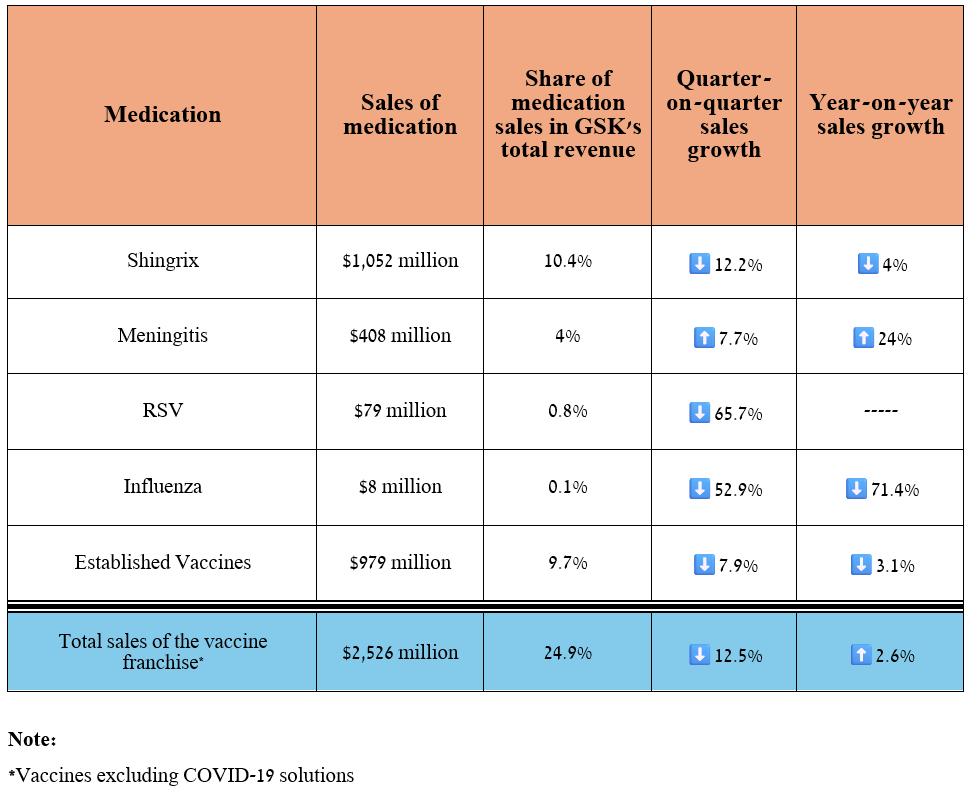 GSK's Q2 Success Amid Challenges: What Investors Need To Know (NYSE:GSK ...
