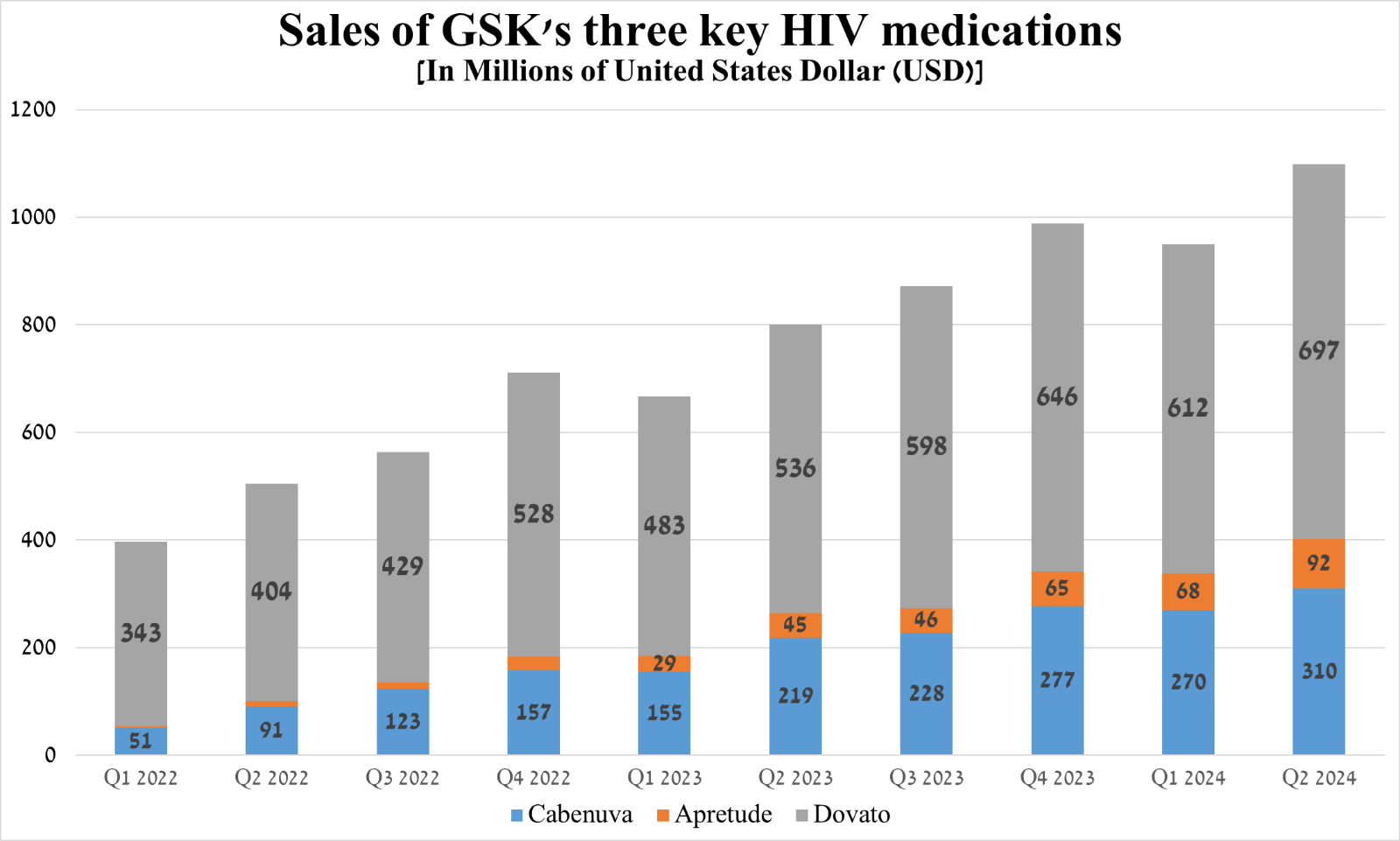 GSK's Q2 Success Amid Challenges: What Investors Need To Know (NYSE:GSK ...