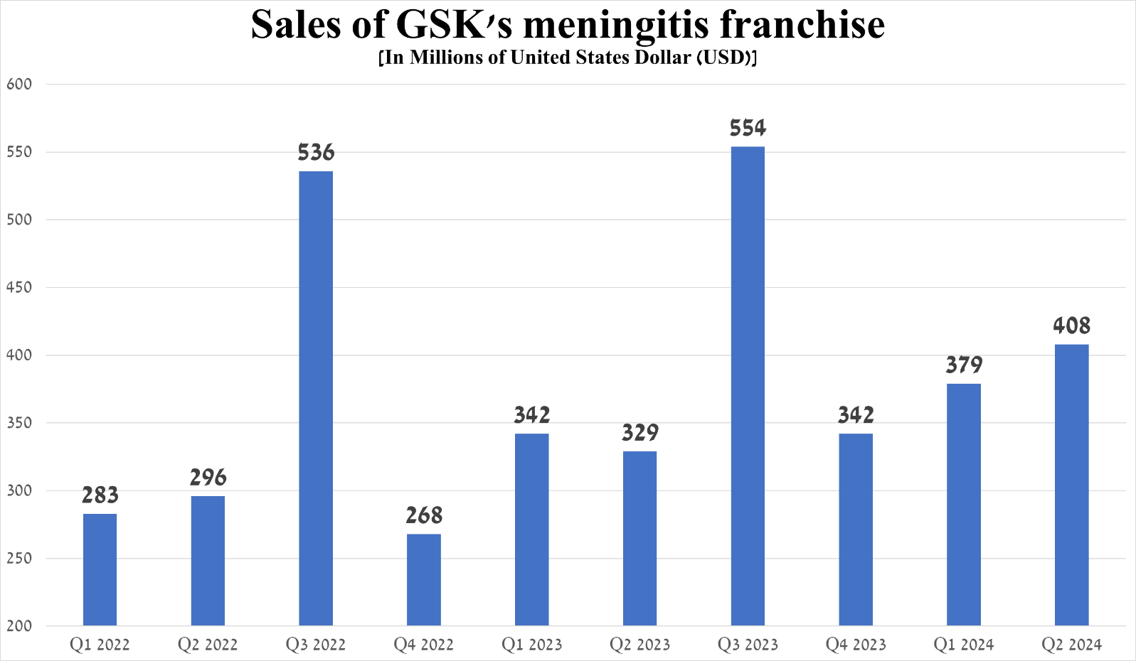 GSK's Q2 Success Amid Challenges: What Investors Need To Know (NYSE:GSK ...