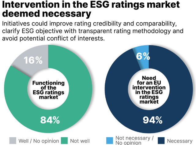 MSCI: Already A Good Company, Now ESG Makes It Even Better (NYSE:MSCI ...