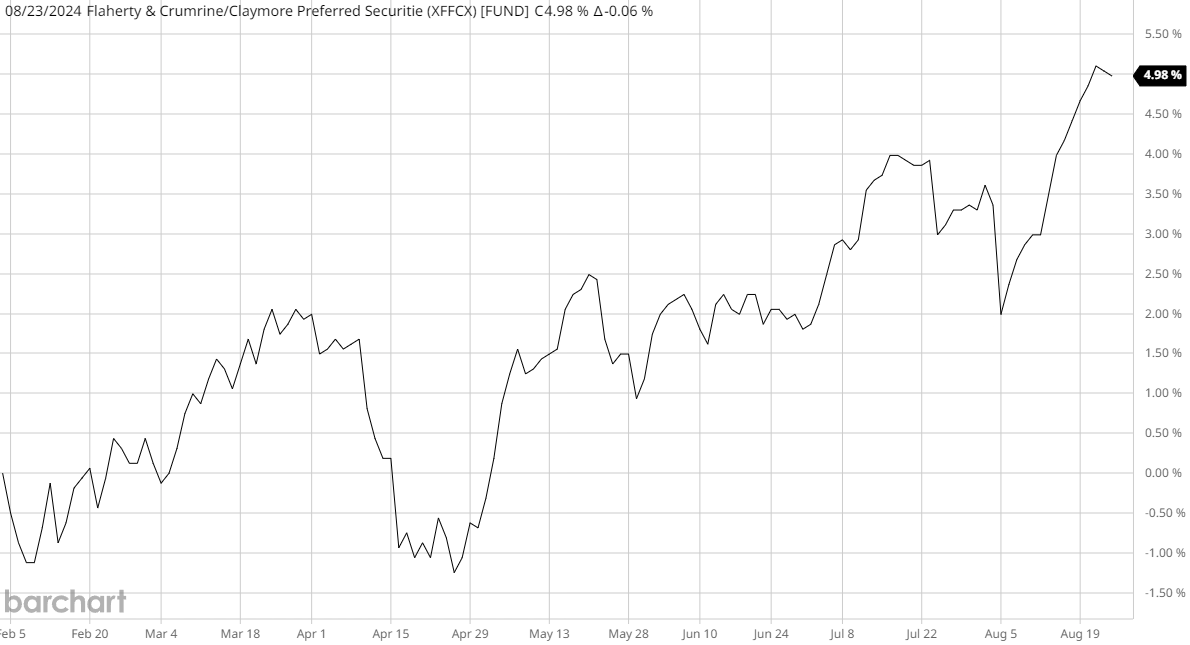 FFC: Benefits From Monetary Easing, But Has Already Priced In Potential ...