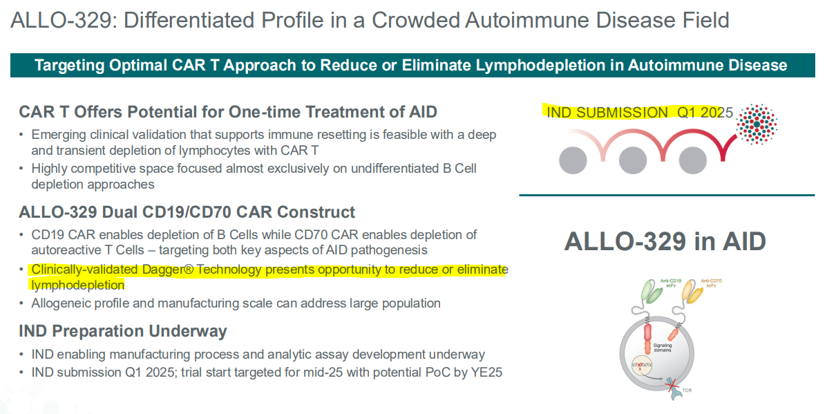 Allogene Therapeutics (ALLO): Cema-Cel Promising Among Innovative CAR T ...