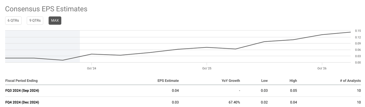 Why SoFi's Q3 Could Be A Turning Point (NASDAQ:SOFI) | Seeking Alpha