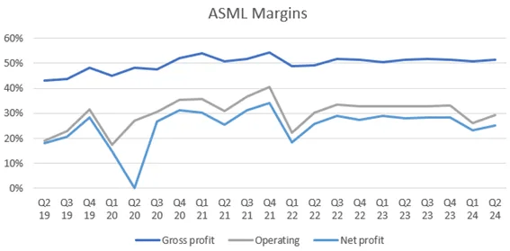 ASML: High NA EUV Adoption Drives Growth (NASDAQ:ASML) | Seeking Alpha