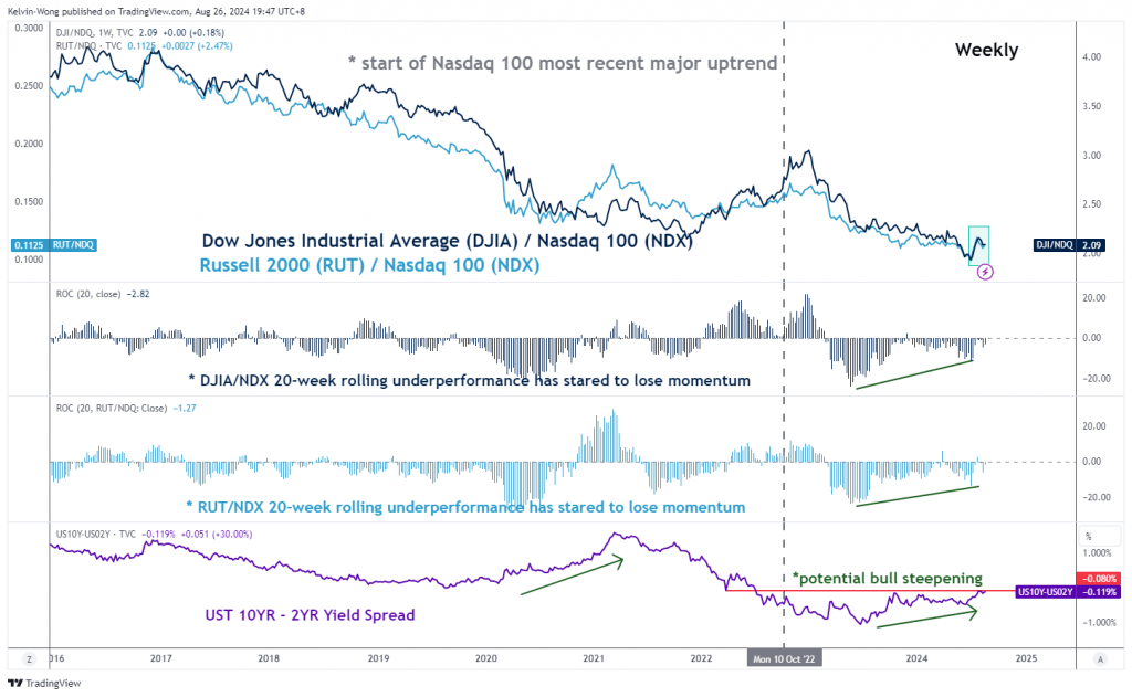 3 Key Charts To Watch After Jackson Hole That May Impact The U.S. Stock ...