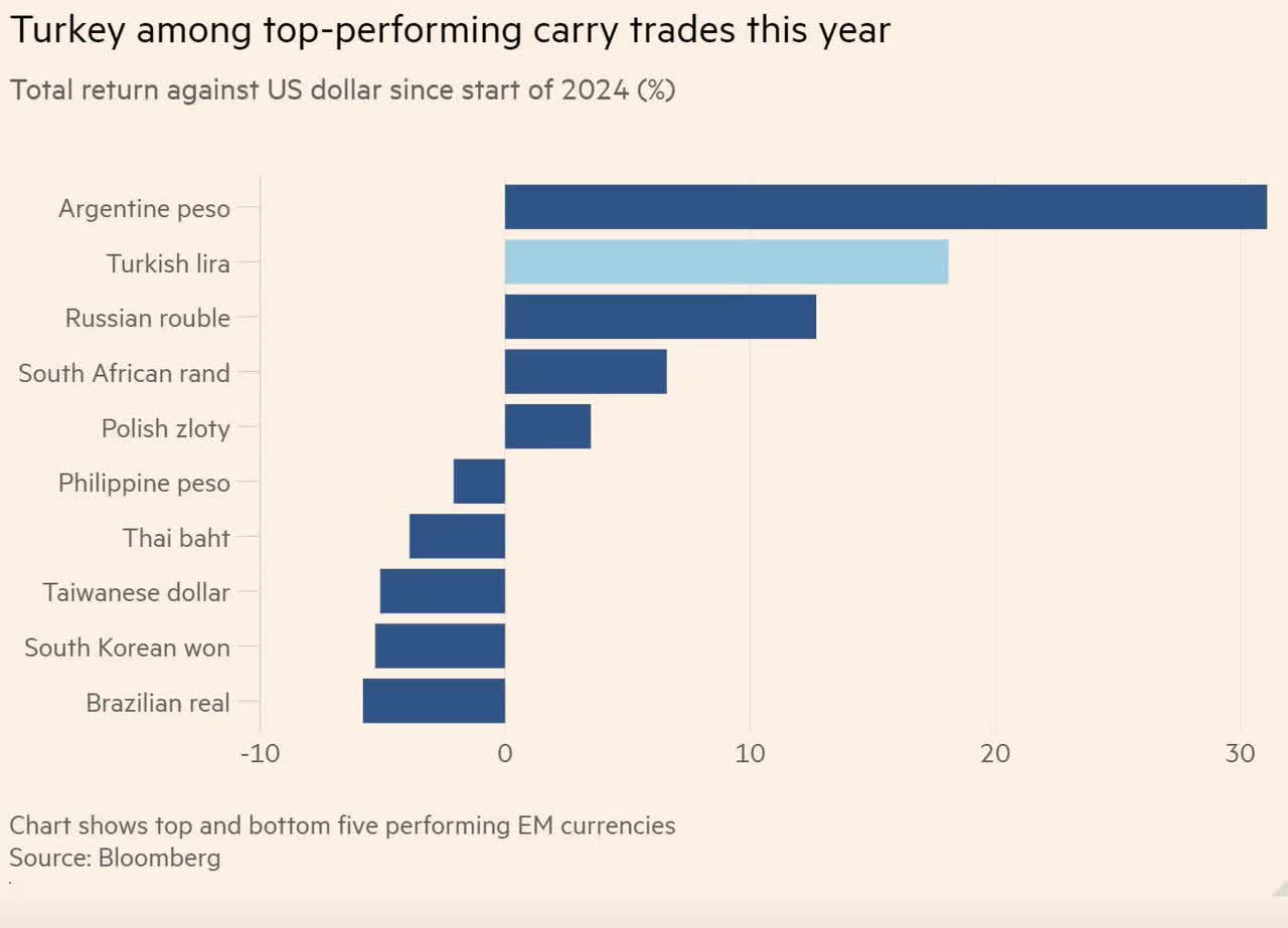Erdonomics Is Working, The Turkish Economy Is Rebounding (NASDAQ:TUR ...